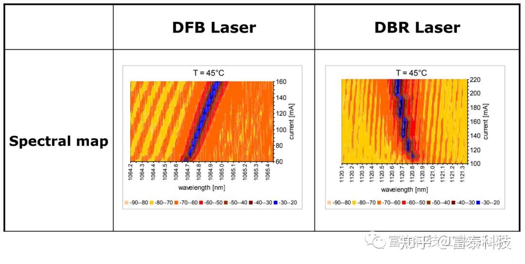 如何鉴别和挑选DFB和DBR激光器 - 知乎