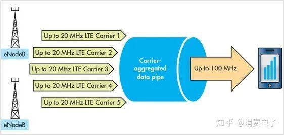 谁说5G不如4G？手机网速慢，大有可能没开启这个模式 - 知乎