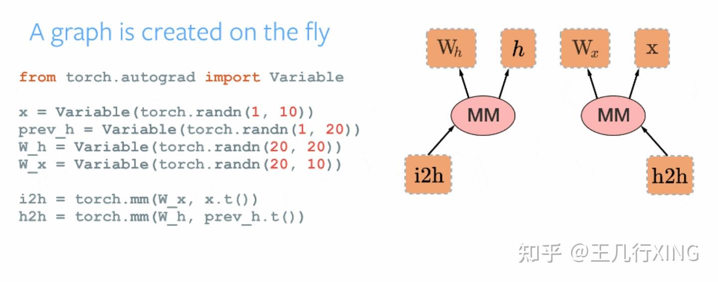 缝合起点 3: 深入解读 PyTorch forward 函数 - 知乎