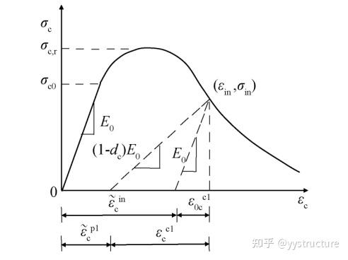 CDP模型参数计算及取值方法（上） - 知乎