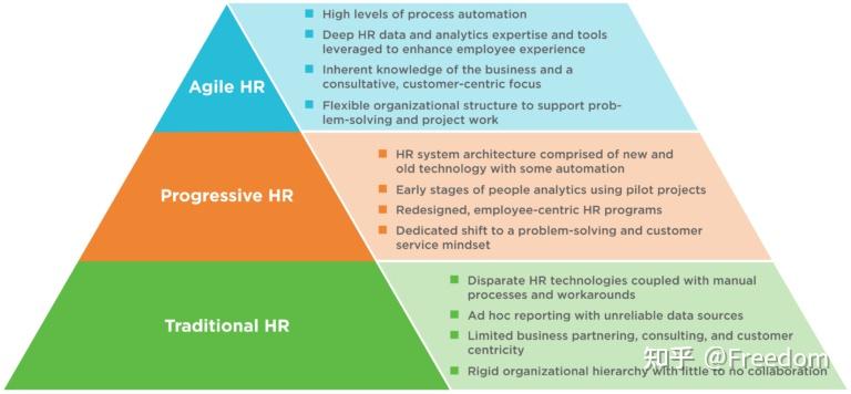 HR模型走一遍！ - 知乎