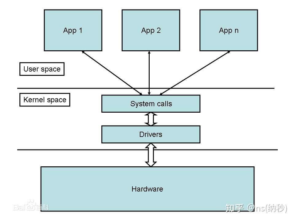 实时操作系统(Vxworks、RT-Linux、QNX) - 知乎