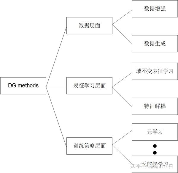 Domain generation introduction - 知乎