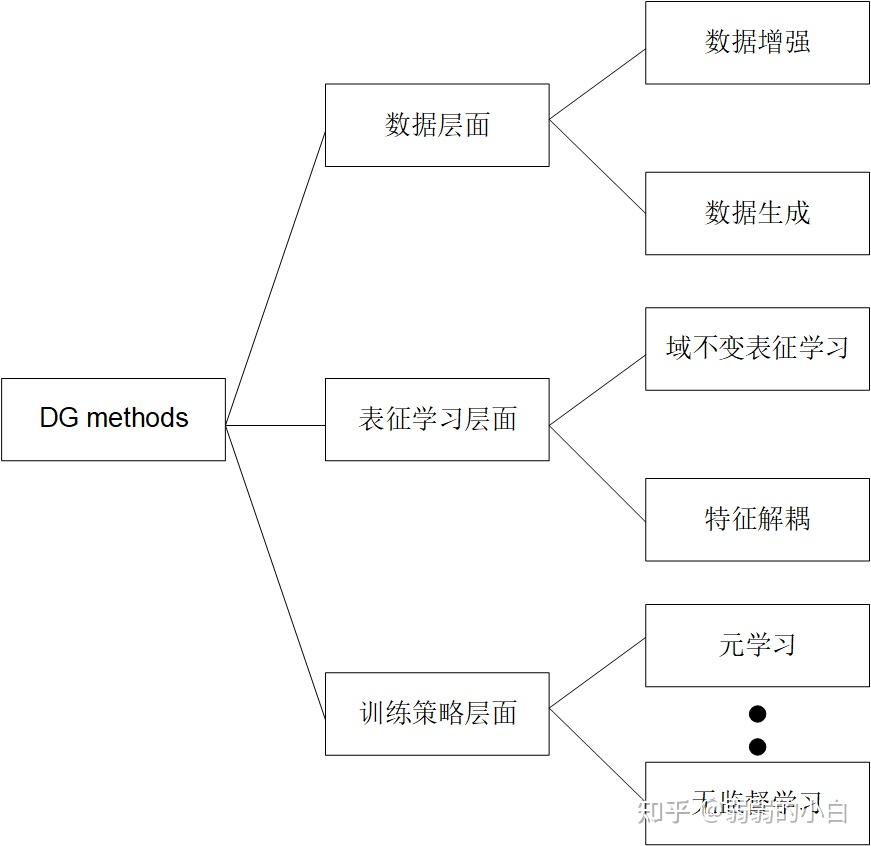 Domain generation introduction - 知乎
