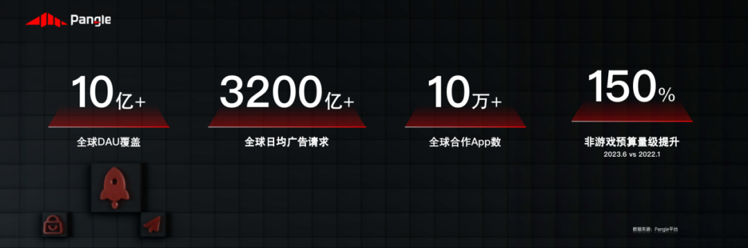 Pangle是什么？为什么要选择Pangle？Pangle的优势是什么？一文读懂！ - 知乎