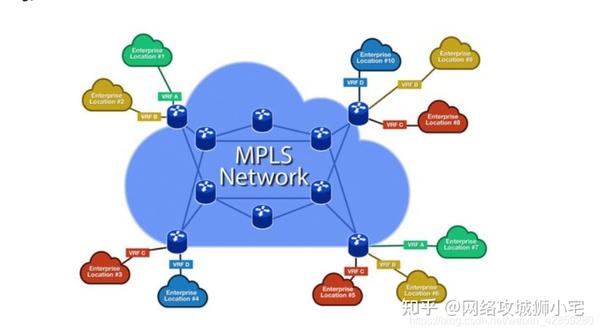 什么是MPLS? - 知乎