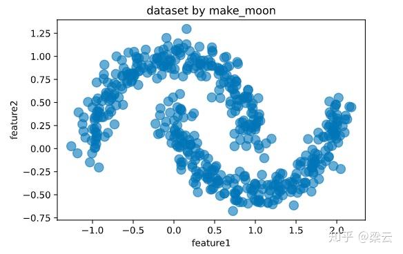 20分钟学会DBSCAN - 知乎