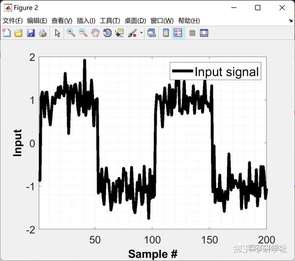 基于时空RBF-NN进行非线性系统识别（Matlab代码实现） - 知乎