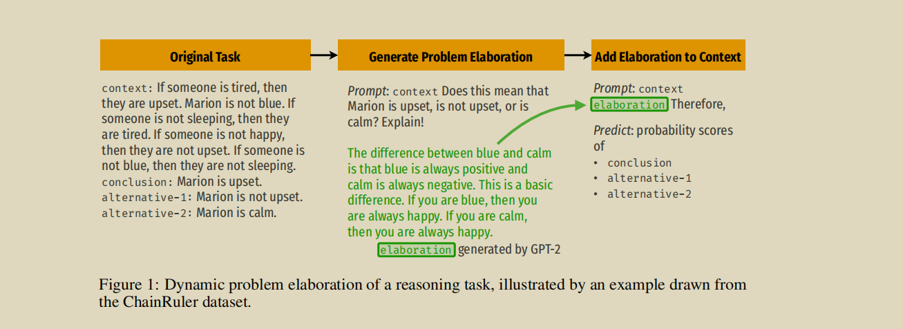 Prompt方法综述 - 知乎