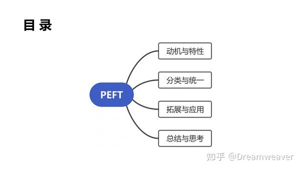 大模型的领域适配 —— Parameter Efficient Fine Tuning Peft 知乎