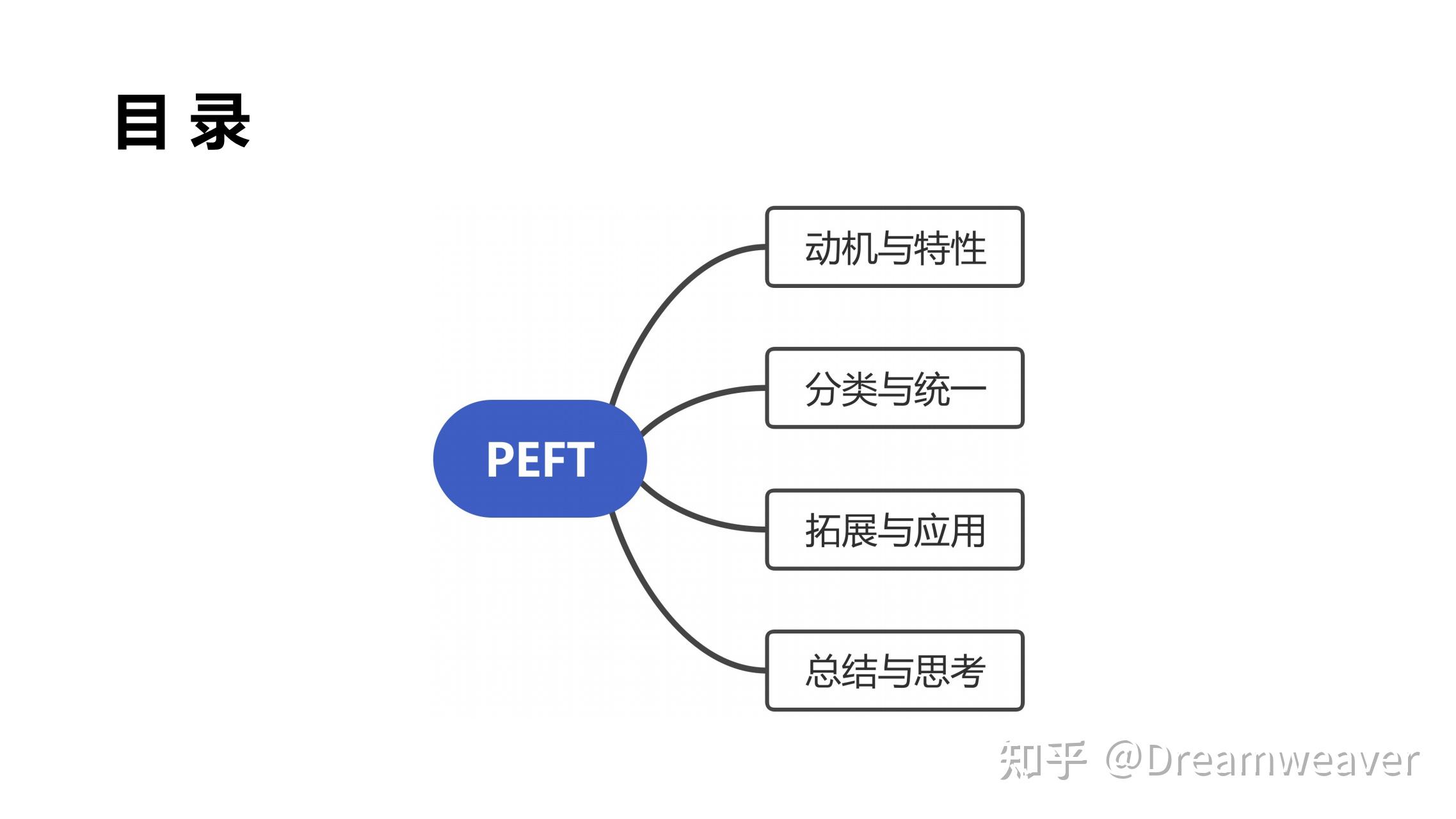 大模型的领域适配 —— Parameter-Efficient Fine-Tuning (PEFT) - 知乎