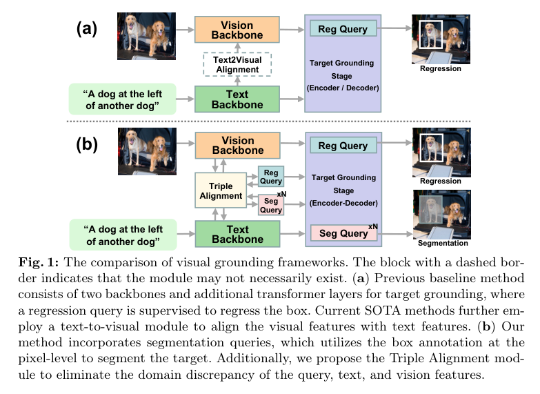 【2024年7月4日】 论文，ECCV24专场 - 知乎