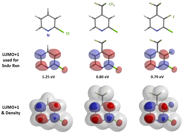 QM小课堂 | SnAr反应中活化能和LUMO/LUMO+1轨道能量的相关性 - 知乎