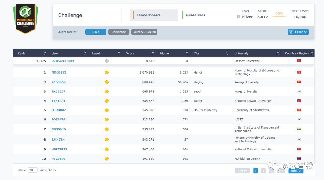 秒杀worldquant？alpha因子挖掘算法 - 知乎