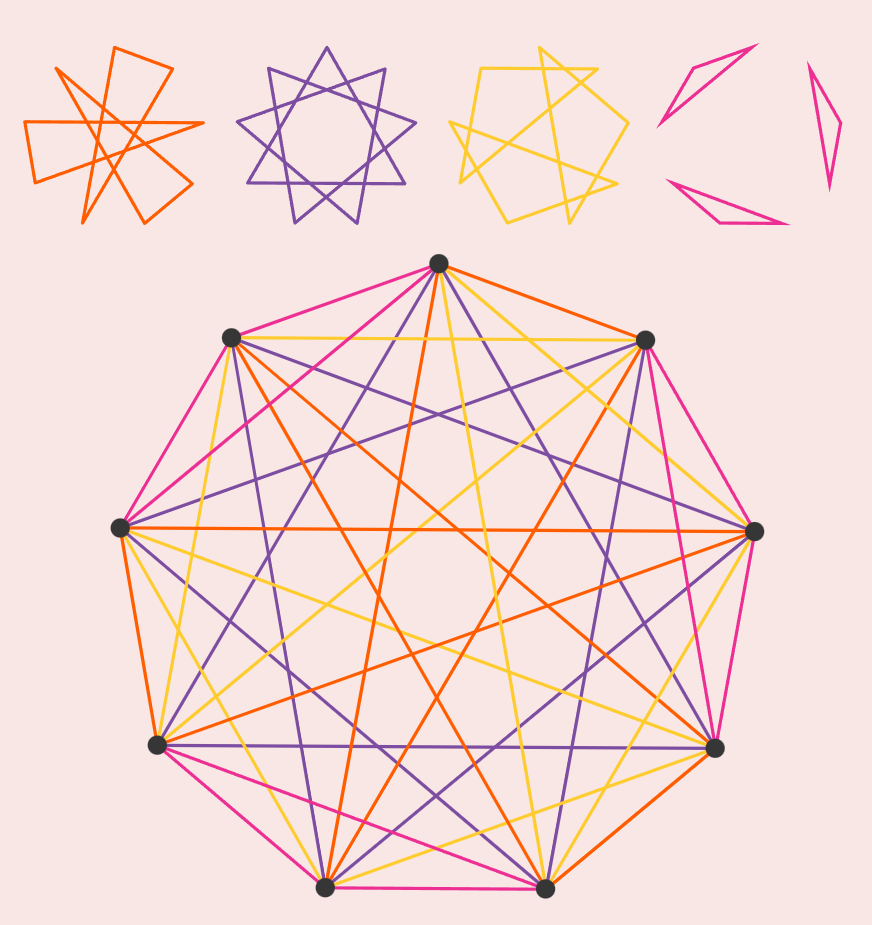 一个简单的问题中隐藏了一种超级复杂的数学结构，远远超出了人类的想象力 - 知乎