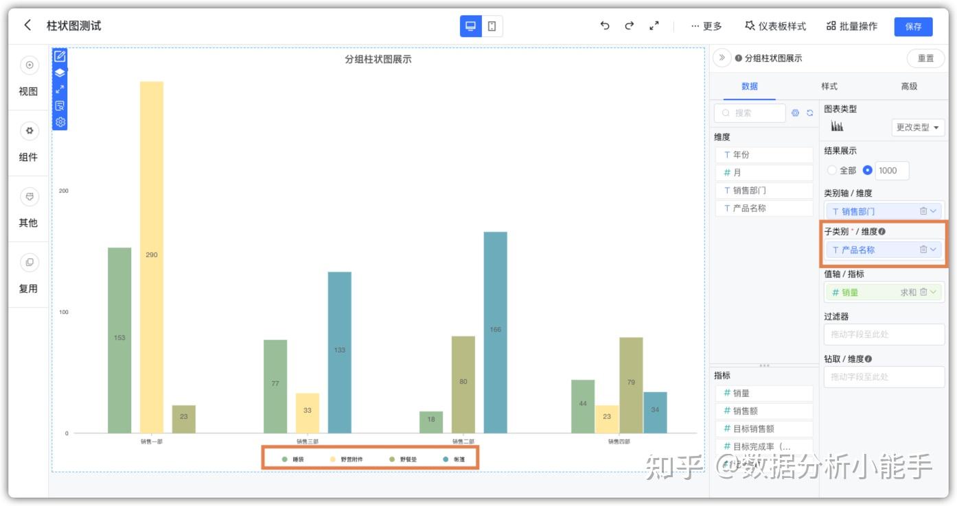 一周一图：常用数据分析可视化图表解析之【柱状图（条形图）】（图表释义|使用场景|应用示例|） - 知乎