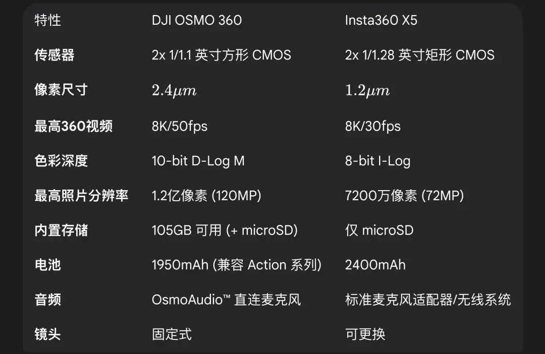 上天入地，从内而外：大疆 DJI OSMO360 深度评测 - 知乎