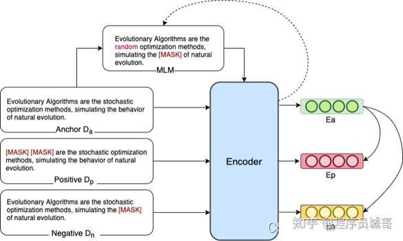 盘点 KeyBert、TextRank 等九种主流关键词提取算法原理及 Python 代码实现 - 知乎