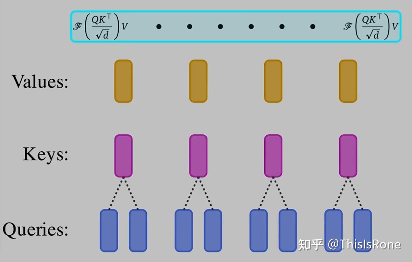 MHA、MQA、GQA注意力机制变种 - 知乎