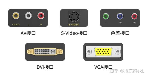 常见的五种视频接口AV、S-video、色差、VGA、DVI有什么区别？ - 知乎