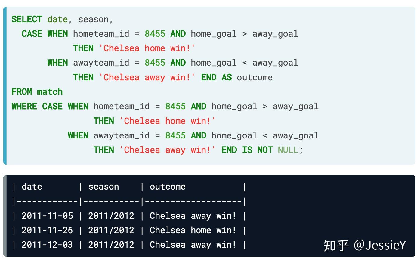 SQL学习笔记 - CASE WHEN THEN - 知乎