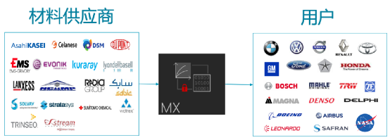 MSC Digimat简介与应用案例分享 - 知乎