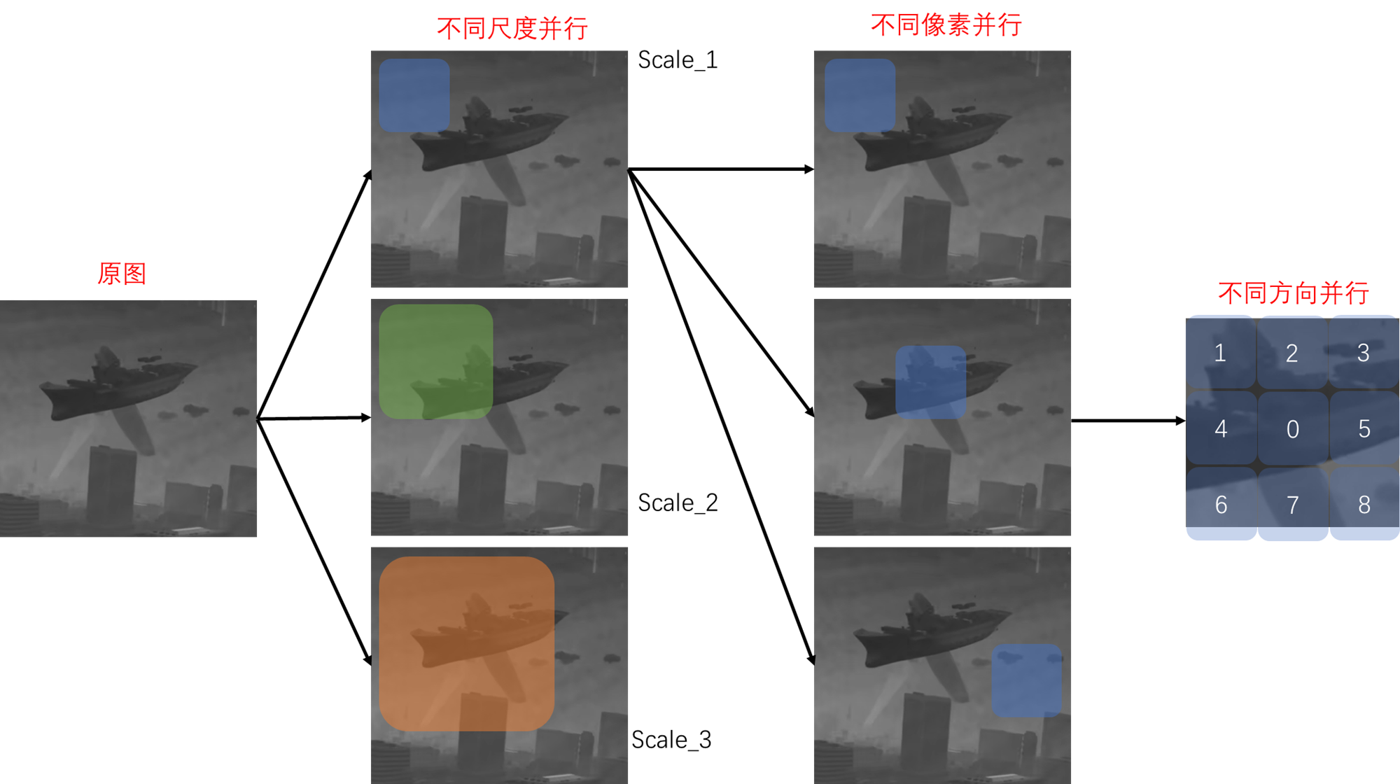RLCM算法论文阅读笔记：Infrared small target detection utilizing the multiscale ...