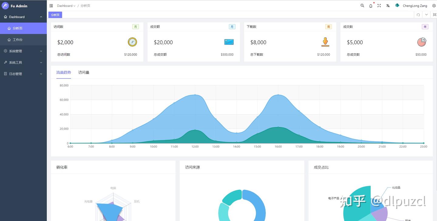 Python VUE3 + Django Ninja（类Fast Api）的管理系统 - 知乎