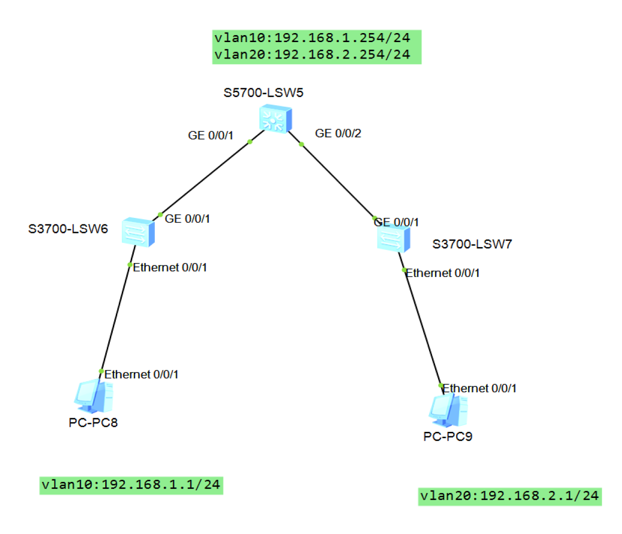 华为ENSP-跨vlan通信+DHCP - 知乎