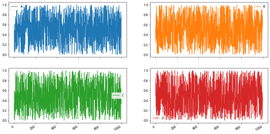 Pandas原来也是一个Python可视化神器 - 知乎