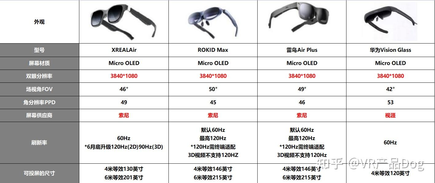 雷鸟、Rokid新品怎么样？2023年AR眼镜怎么选购？华为Vision Glass、XREAL Air、雷鸟Air Plus、Rokid ...