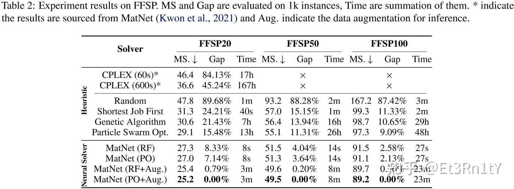 【深度论文解读】Preference Optimization for Combinatorial Optimization Problems（13 May 2025） - 知乎