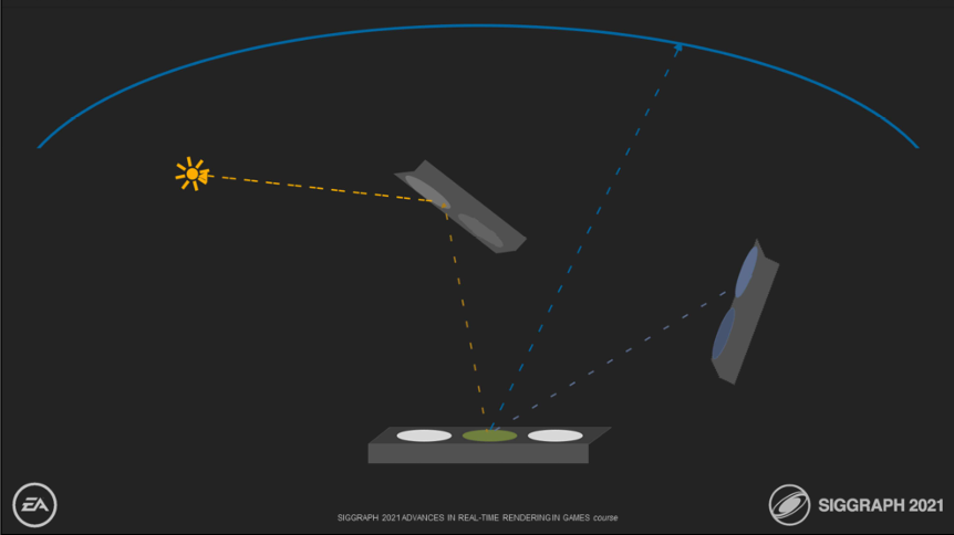 十五、基于surfel的全局光照 - 知乎