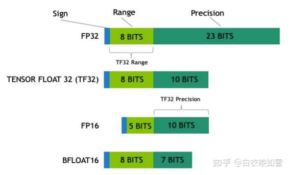 ONNX Runtime and TensorRT总结 - 知乎