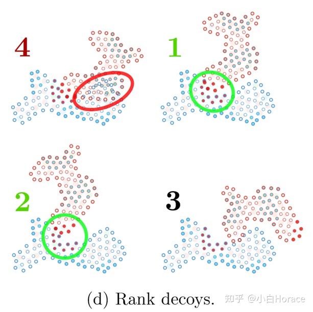 【AIDD系列】MaSIF系列论文详解，揭开蛋白表面指纹的面纱 - 知乎