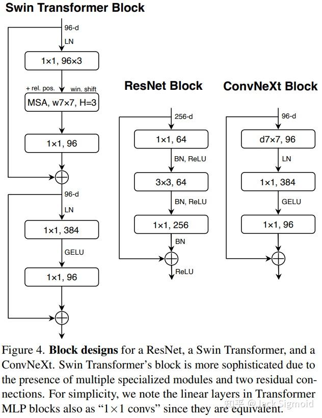 ResNet系列网络演绎过程 - 知乎