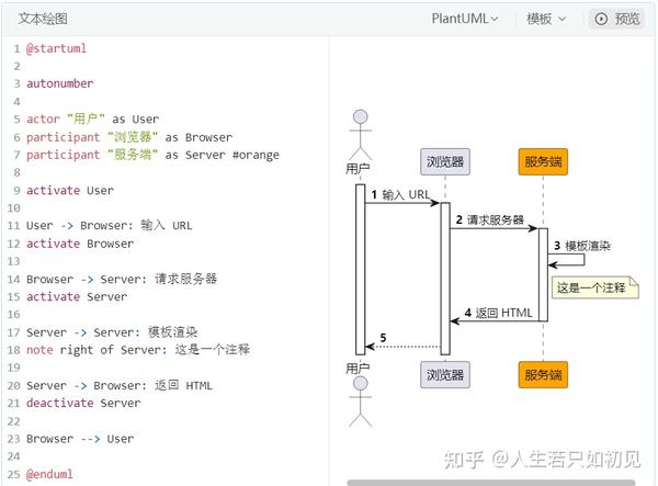 文本绘图工具 plantUml - 知乎