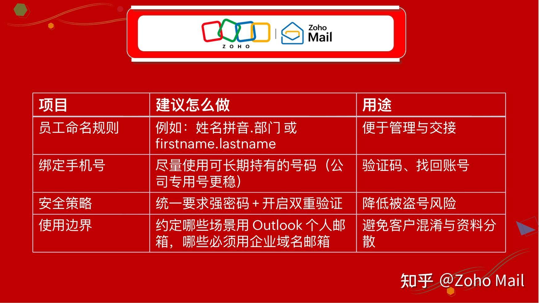 2026年outlook.com邮箱注册最新教程 - 知乎