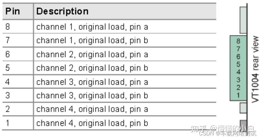 Vector - VT System - 板卡_VT1004 - 知乎