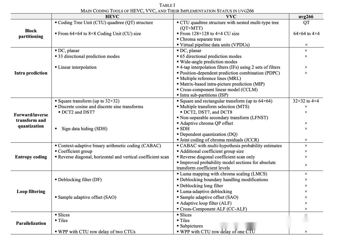 从H.265视频编码器升级到H.266？ - 知乎