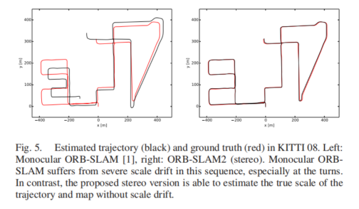 论文精读：orb Slam2 An Open Source Slam System For Monocular Stereo And Rgb