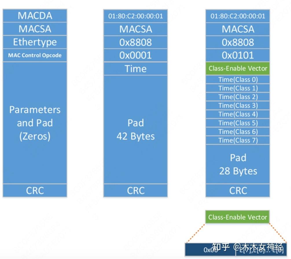 流控技术与RDMA - 知乎