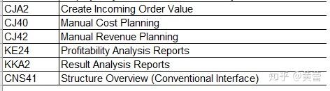 SAP 常用T code - 知乎