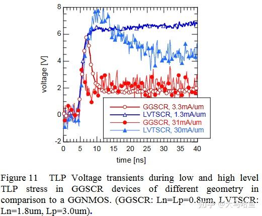 Ggnmos触发的硅控制整流器用于深亚微米Cmos工艺中的Esd保护 - 知乎