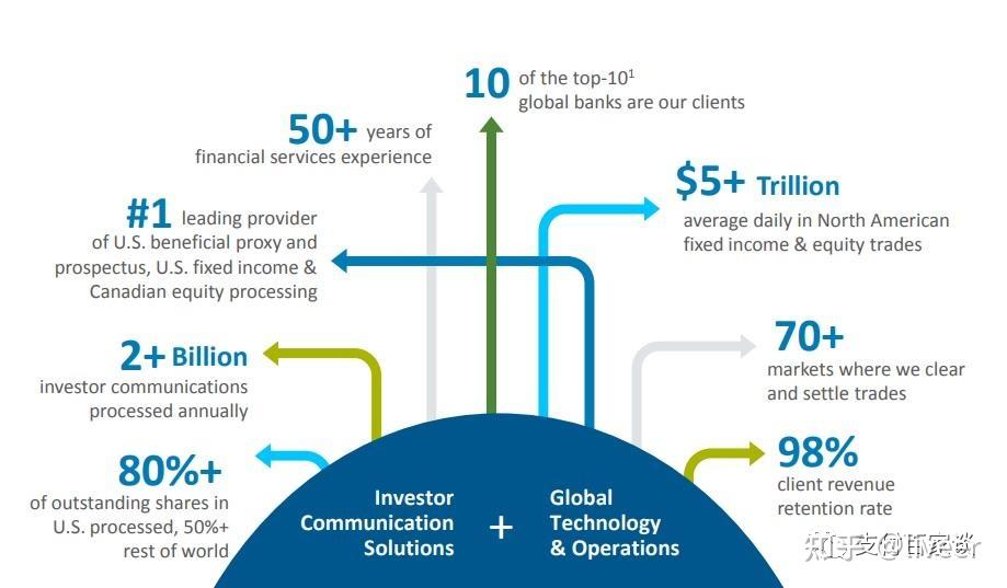 美国金融解决方案提供商Broadridge介绍 - 知乎