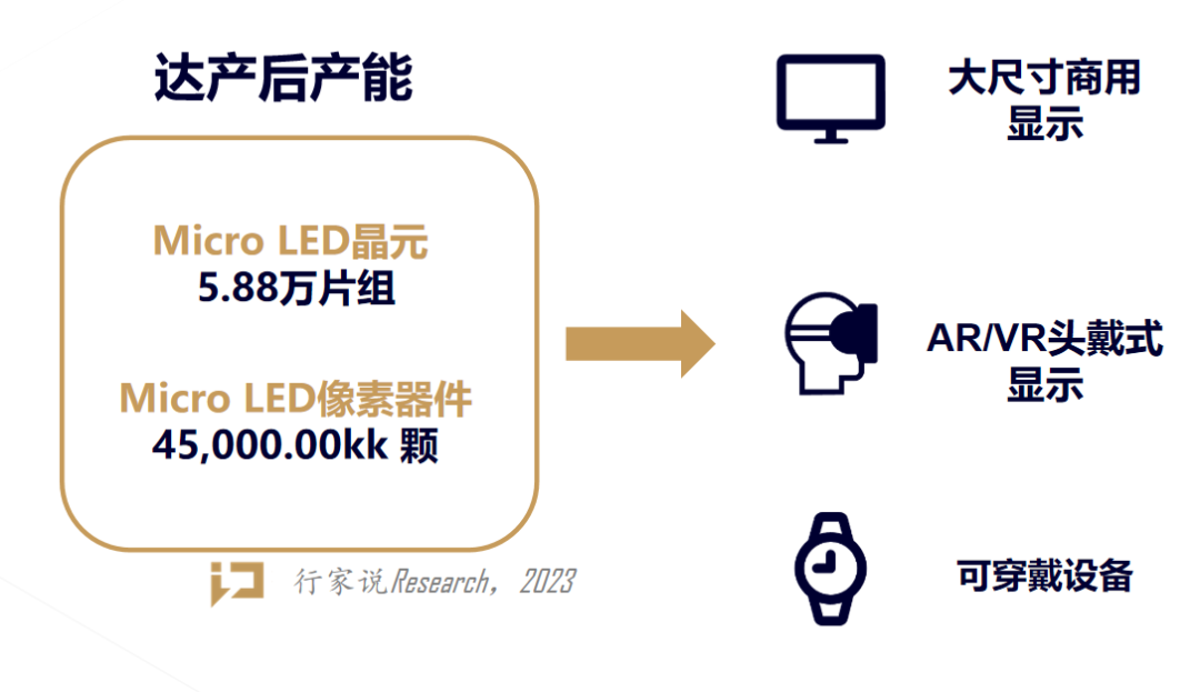 总产值50亿元！华灿光电Micro LED项目正式启动 - 知乎