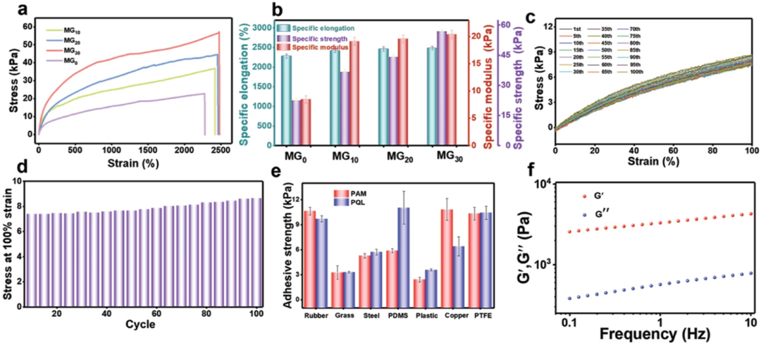 《small》天津大学封伟：自供电电子皮肤！基于碳点水凝胶的高性能触觉传感器 - 知乎