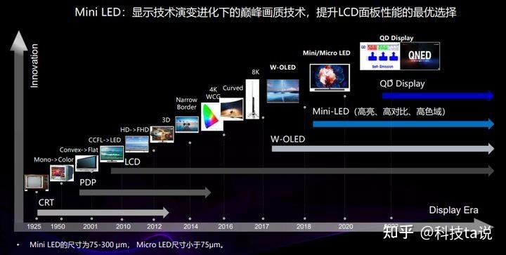 LED与MiniLED区别是什么，两者到底有哪些不同？ - 知乎