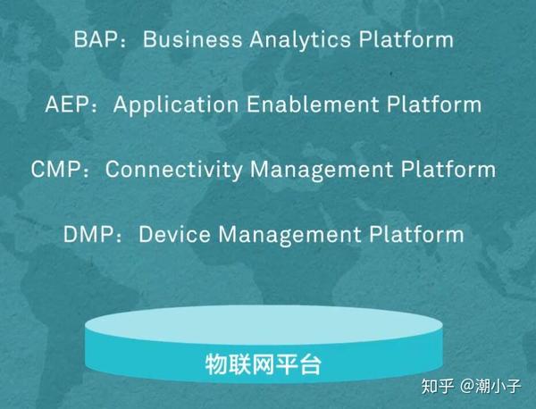 IoT潮小子成长记【二】 物联网平台 - 知乎