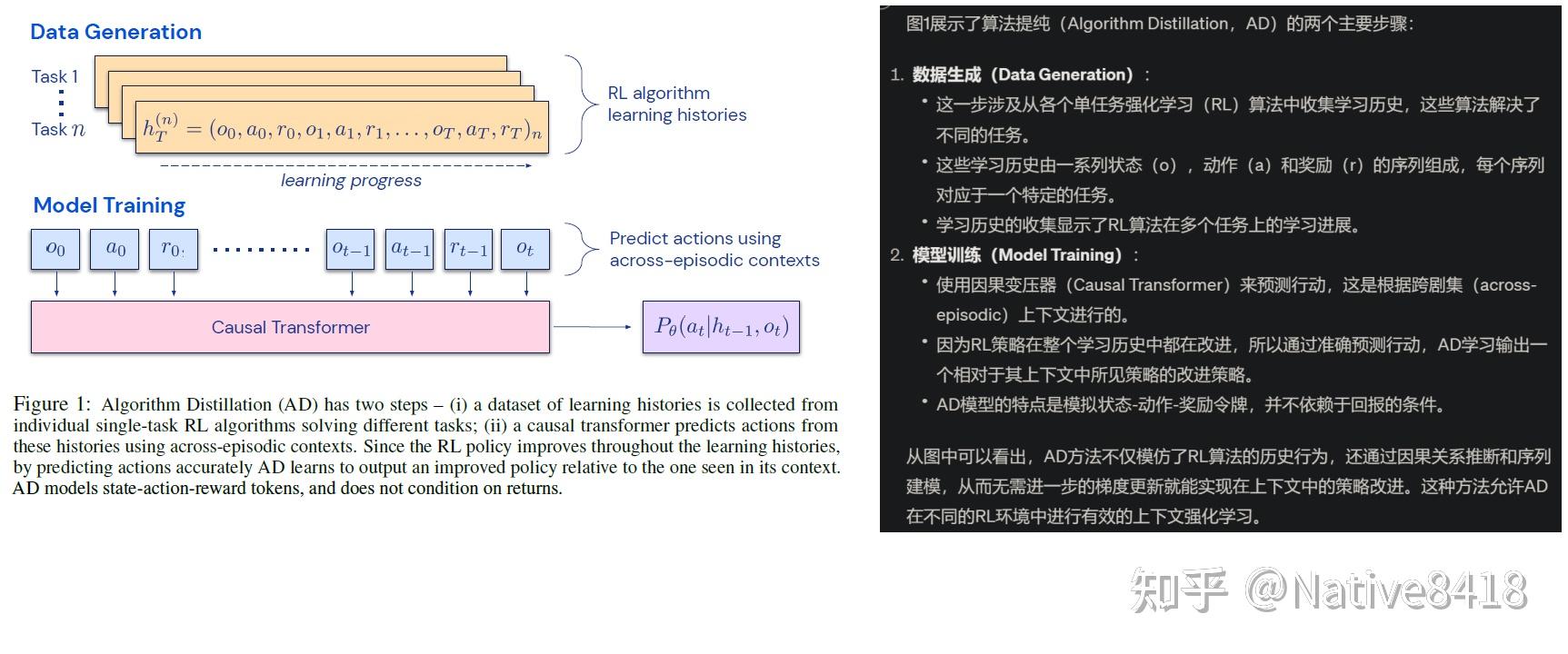 论文速读——IN-CONTEXT REINFORCEMENT LEARNING WITH ALGORITHM DISTILLATION - 知乎